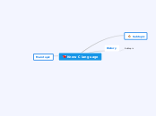 Know C language - Mind Map