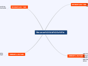 Resumen del año - Mind Map