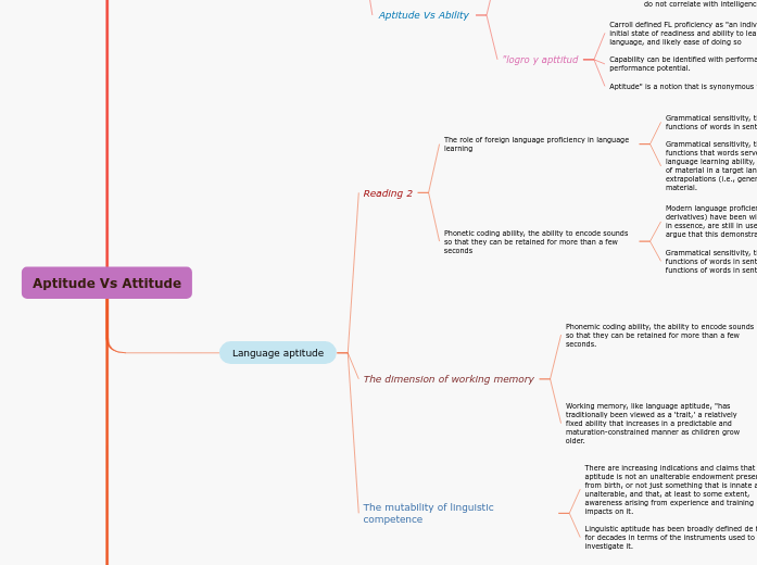 Aptitude Vs Attitude - Mind Map