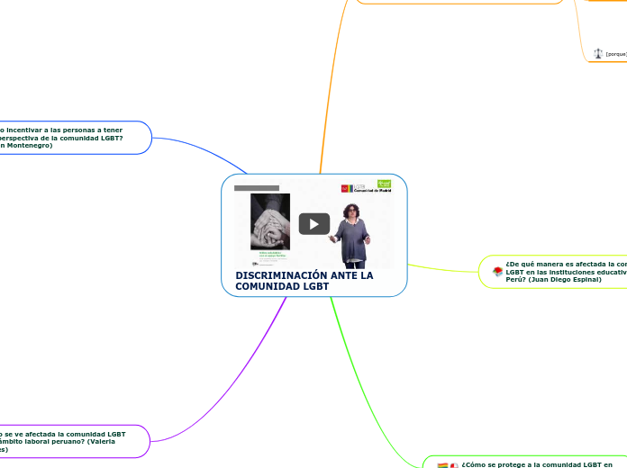DISCRIMINACIÓN ANTE LA COMUNIDAD LGBT - Mind Map