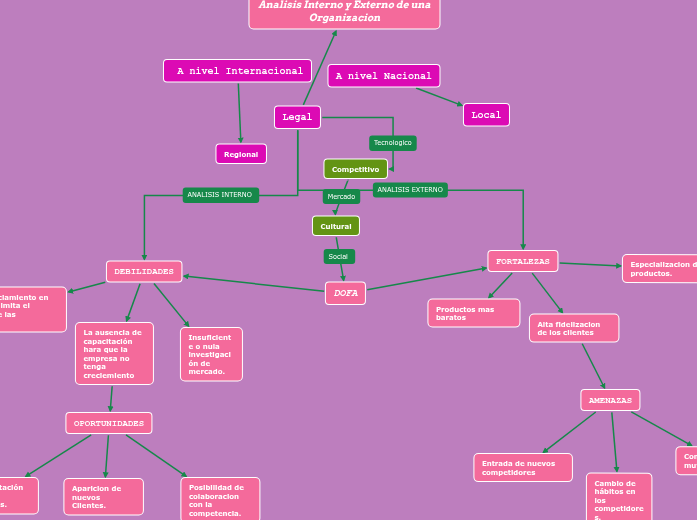 Legal - Mind Map