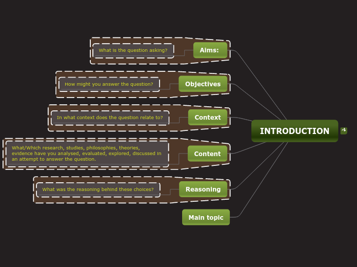 INTRODUCTION - Mind Map