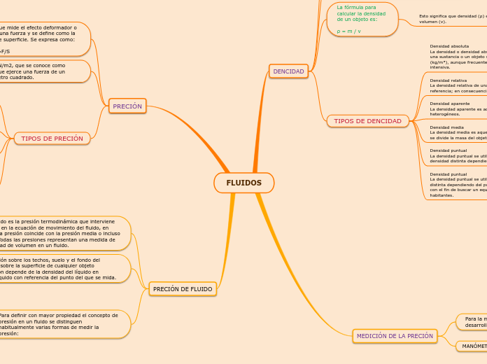 FLUIDOS - Mind Map