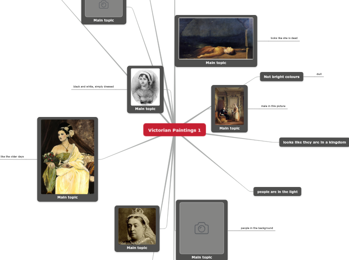 Victorian Paintings 1 - Mind Map