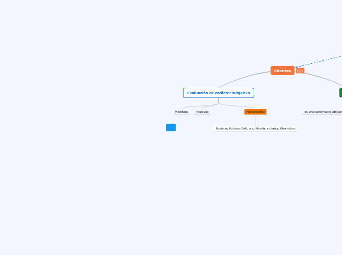 e-Evaluación copia - Mind Map