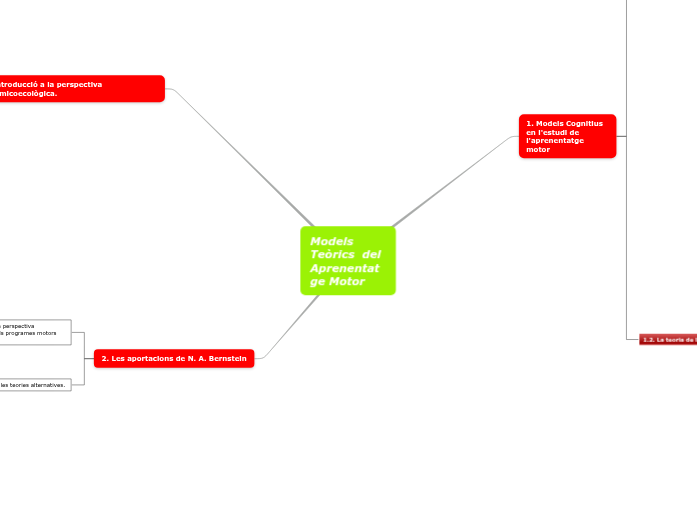 Generalidades TCM - Mind Map