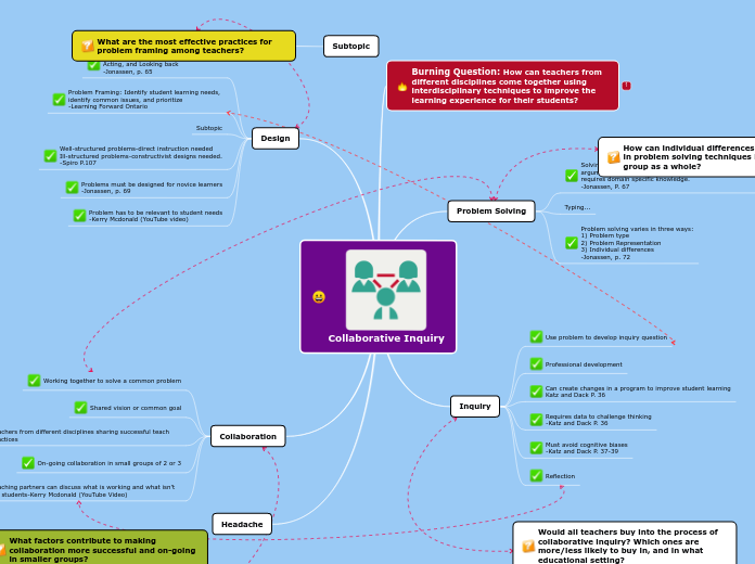 Collaborative Inquiry Mindmap - Mind Map