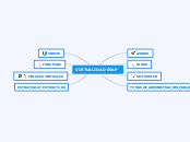 VIRTUALIDAD - Mind Map