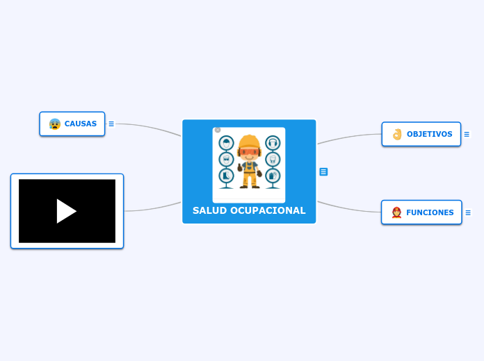 SALUD OCUPACIONAL - Mind Map