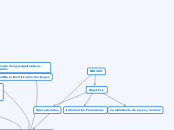 NIA 300 - Concept Map