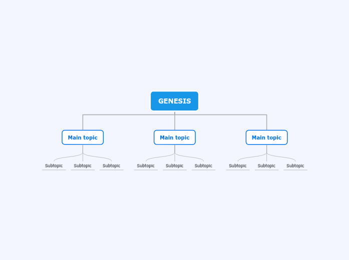 GENESIS - Mind Map