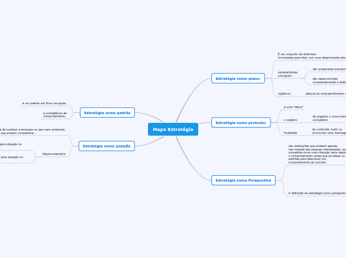 Mapa Estratégia - Mapa Mental