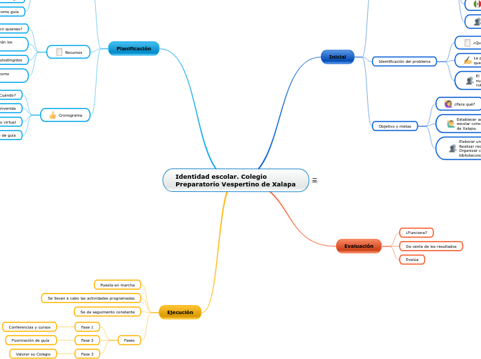 Identidad escolar. Colegio Preparatorio Ve...- Mind Map