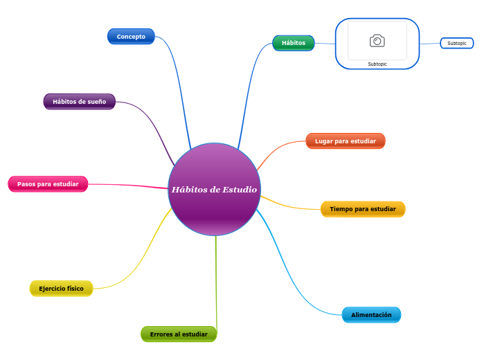 Hábitos de Estudio - Mind Map