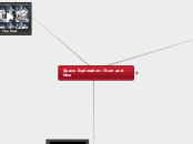 Space Exploration and World Relationships - Mind Map