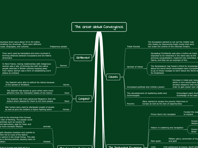 The Great Global Convergence - Mind Map