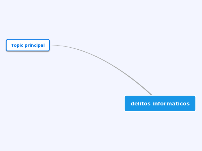 delitos informaticos - Mind Map