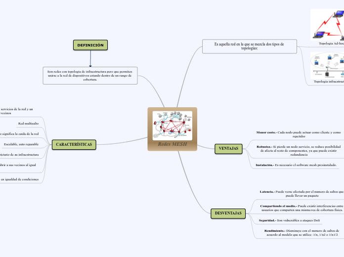 redes mesh - Mind Map