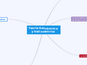 Teoría Geocéntrica y Heliocéntrica - Mind Map