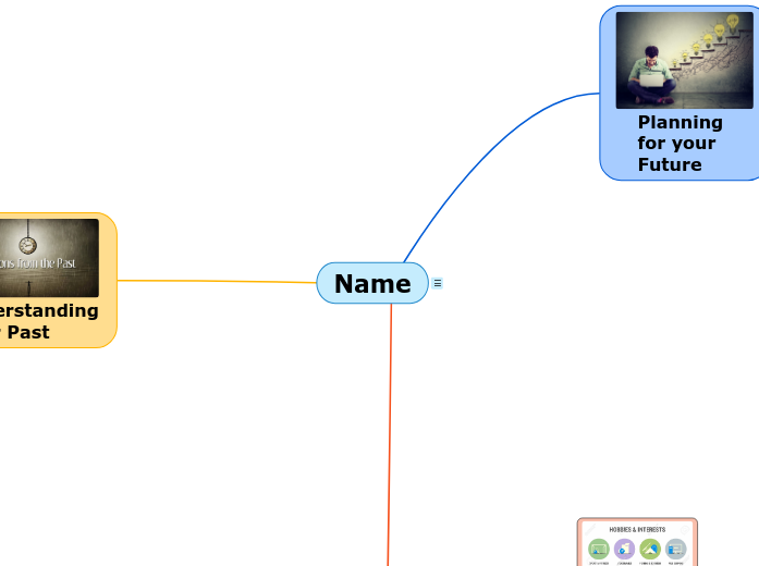 Self-Concept Mind Map - Mind Map