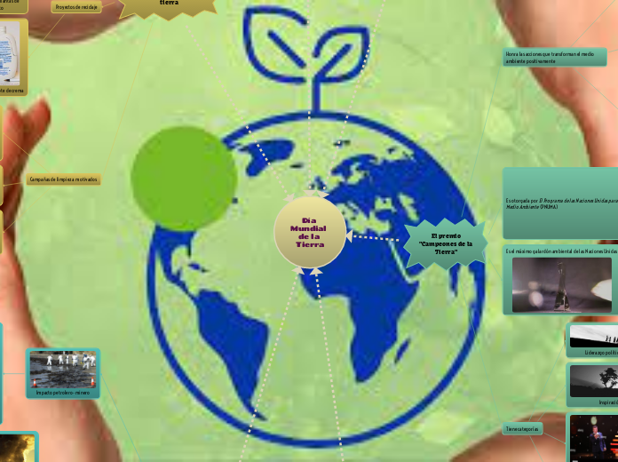 Día Mundial de la Tierra - Mind Map