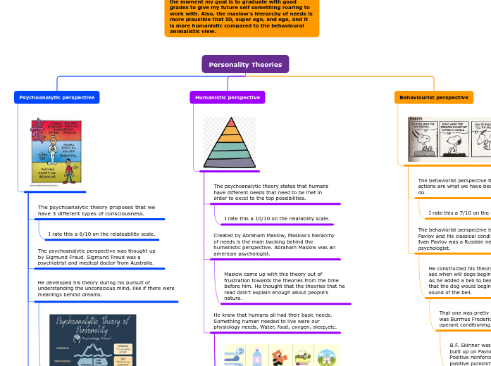 Personality Theories - Mind Map