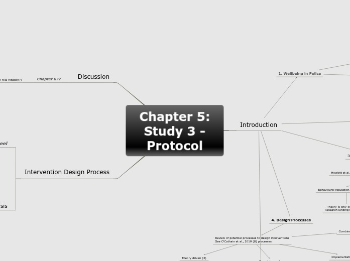 v1 Chapter 5: Study 3 - Protocol - Mind Map