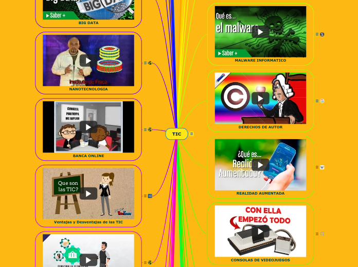 TIC - Mind Map