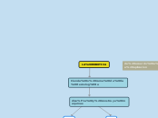LA ROBOTICA - Concept Map