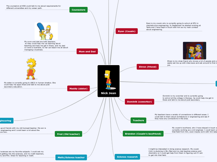 Personal networking - Mind Map