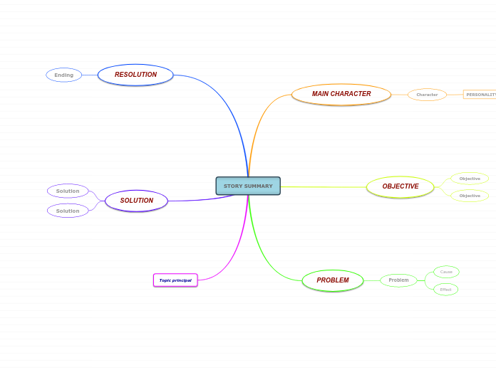 Story Summary - Mind Map