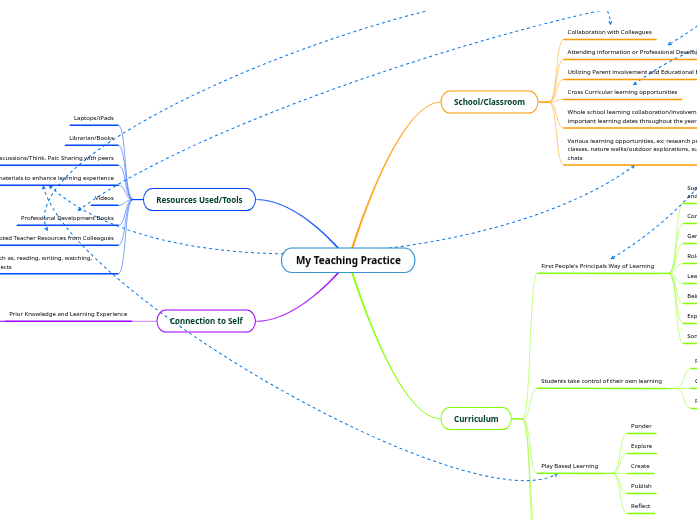 My Teaching Practice - Mind Map