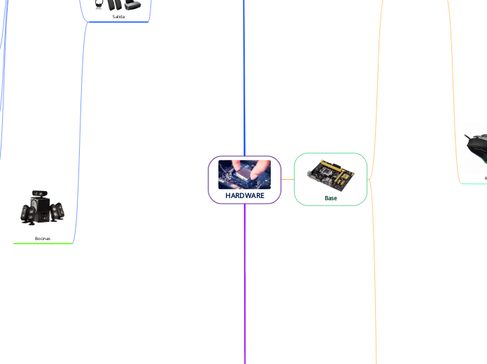 HARDWARE - Mind Map