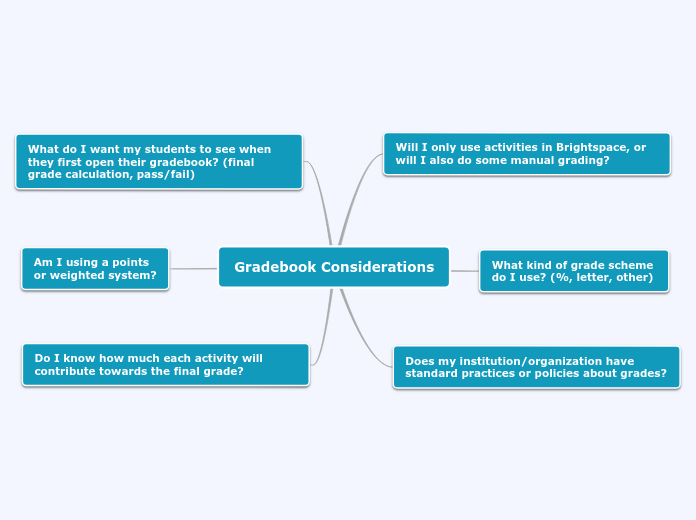 Gradebook Considerations - Mind Map
