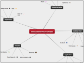 Instructional Technologies Concept Map - Mind Map