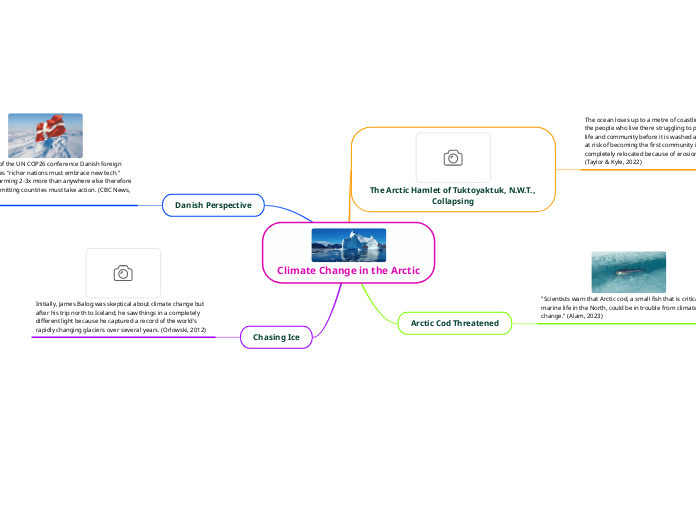 Climate Change in the Arctic - Mind Map