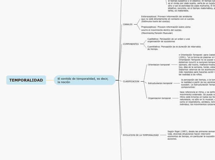 TEMPORALIDAD - Mind Map