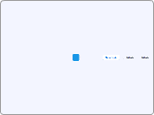 DEMO - Mind Map