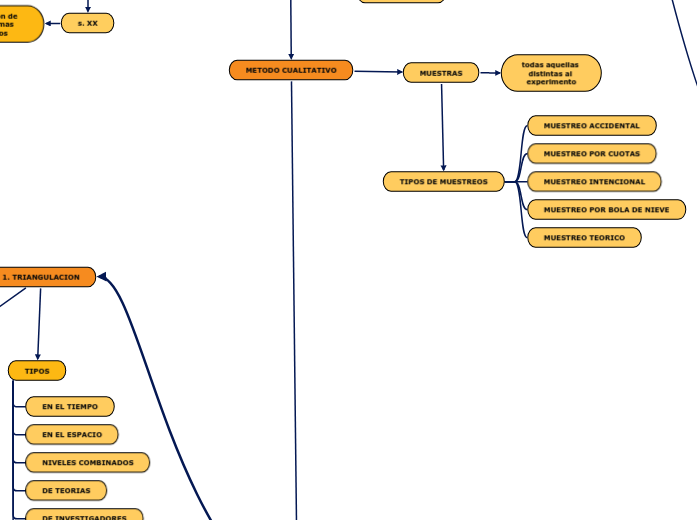 INVESTIGACIÓN Y PRACTICA DOCENTE - Mind Map