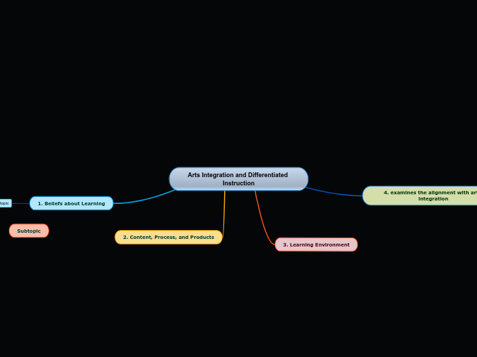 Arts Integration and Differentiated Instru...- Mind Map