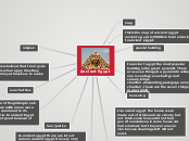 Ancient Egypt - Mind Map