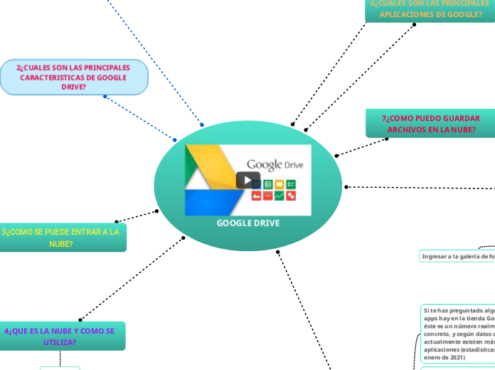 GOOGLE DRIVE - Mind Map