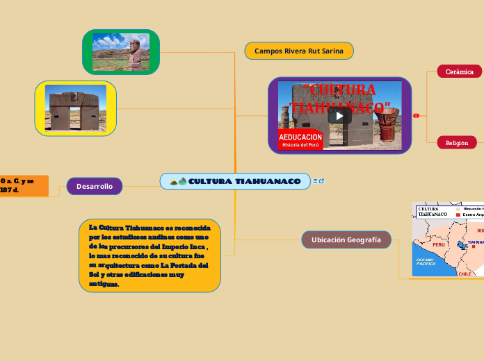 CULTURA TIAHUANACO - Mind Map