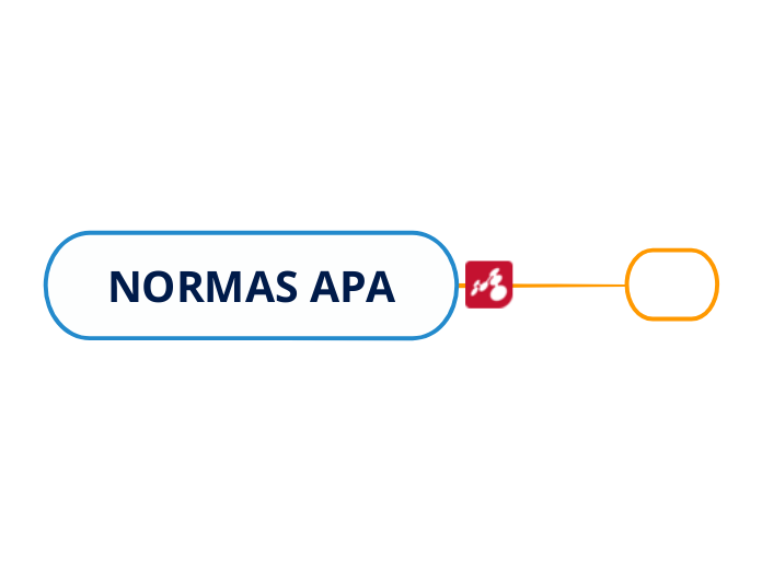 NORMAS APA - Mind Map