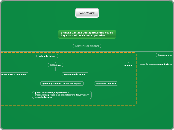 windows - Mind Map