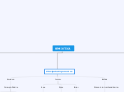 SEMIOTICA - Mind Map