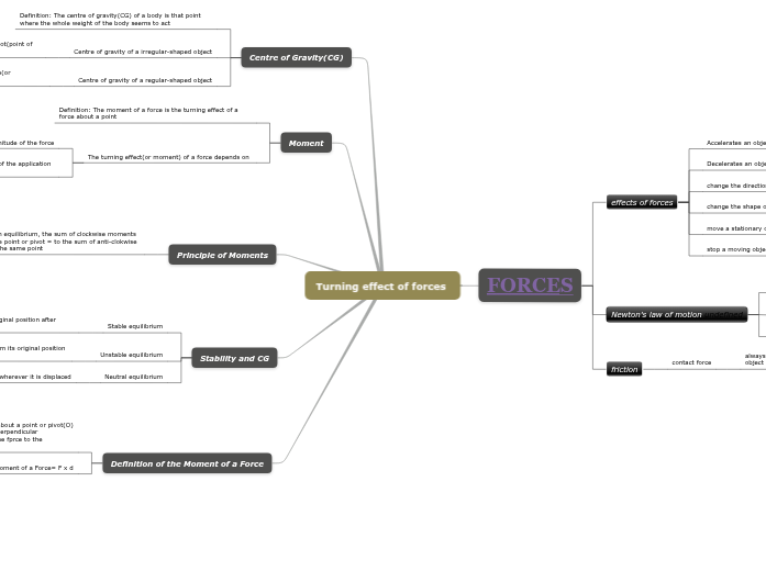 forces - Mind Map