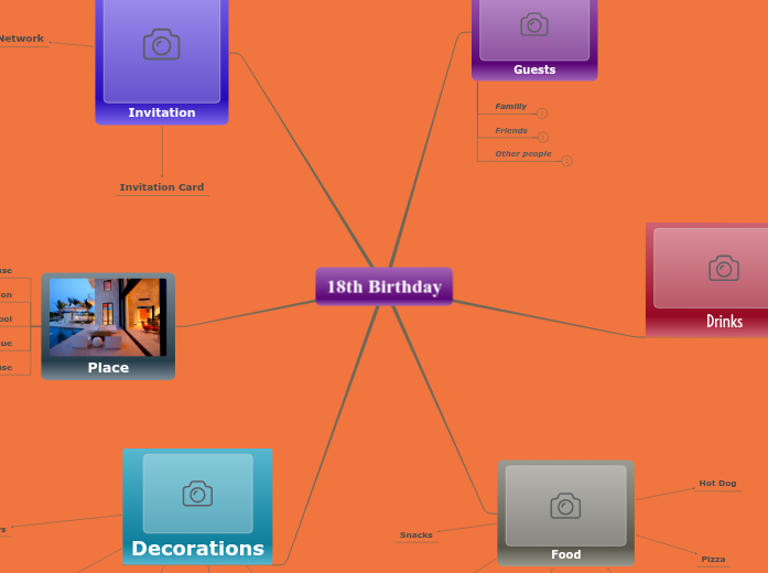 Sample Mind Map - Mind Map