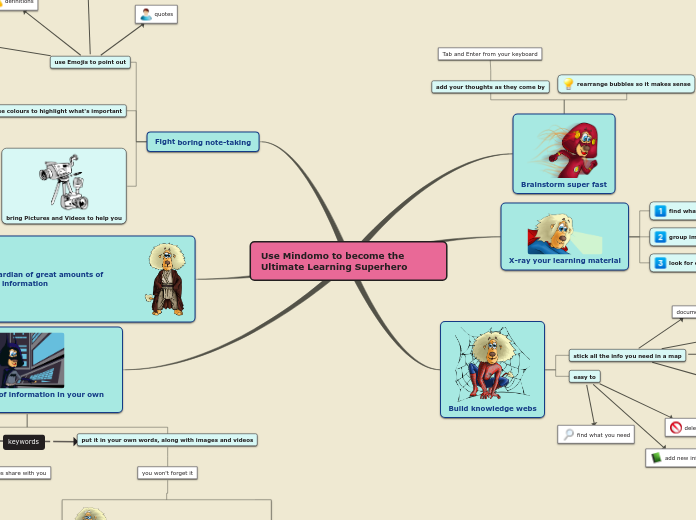 Use Mindomo to become the Ultimate Learnin...- Mind Map