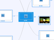 Supply Chain Management applied to Arts - ...- Mind Map
